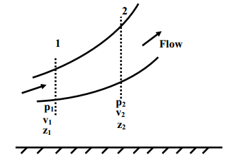 Introduction to Pipe Flow Measurement - The Process Piping