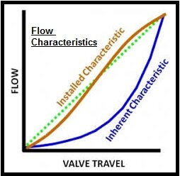Introduction to Flow Characteristics - The Process Piping