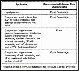 Introduction to Flow Characteristics - The Process Piping