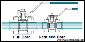 Introduction to Ball Valve - The Process Piping