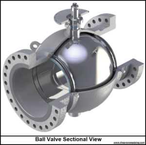 Introduction to Ball Valve - The Process Piping