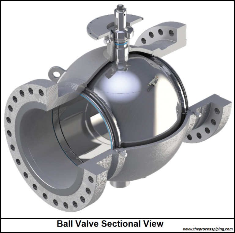 Introduction to Ball Valve - The Process Piping