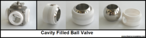 Introduction to Ball Valve - The Process Piping