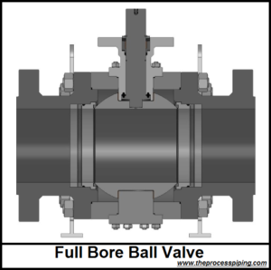 Introduction to Ball Valve - The Process Piping