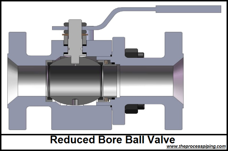 Introduction to Ball Valve - The Process Piping