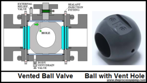 Introduction to Ball Valve - The Process Piping